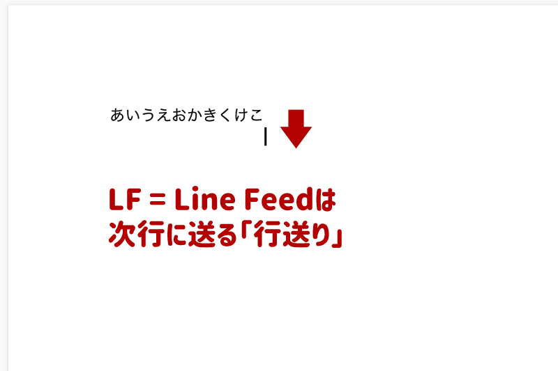 改行コード CR、LF、CRLFの意味と違い – Jill Tone Blog